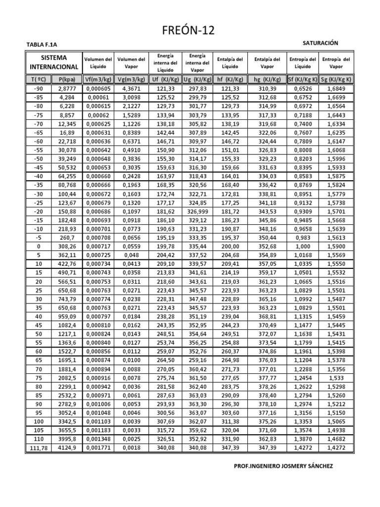 Tablas Freon 12.pdf