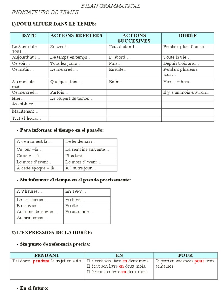 Indicateurs de Temps (Pour Situer Dans Le Temps) 1 | PDF | Langues | La ...
