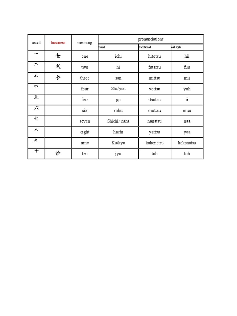 Japanese Number Pronunciations Guide | PDF