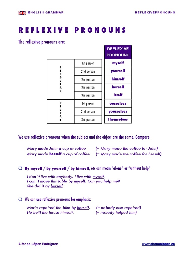 Reflexive Pronouns PDF | PDF