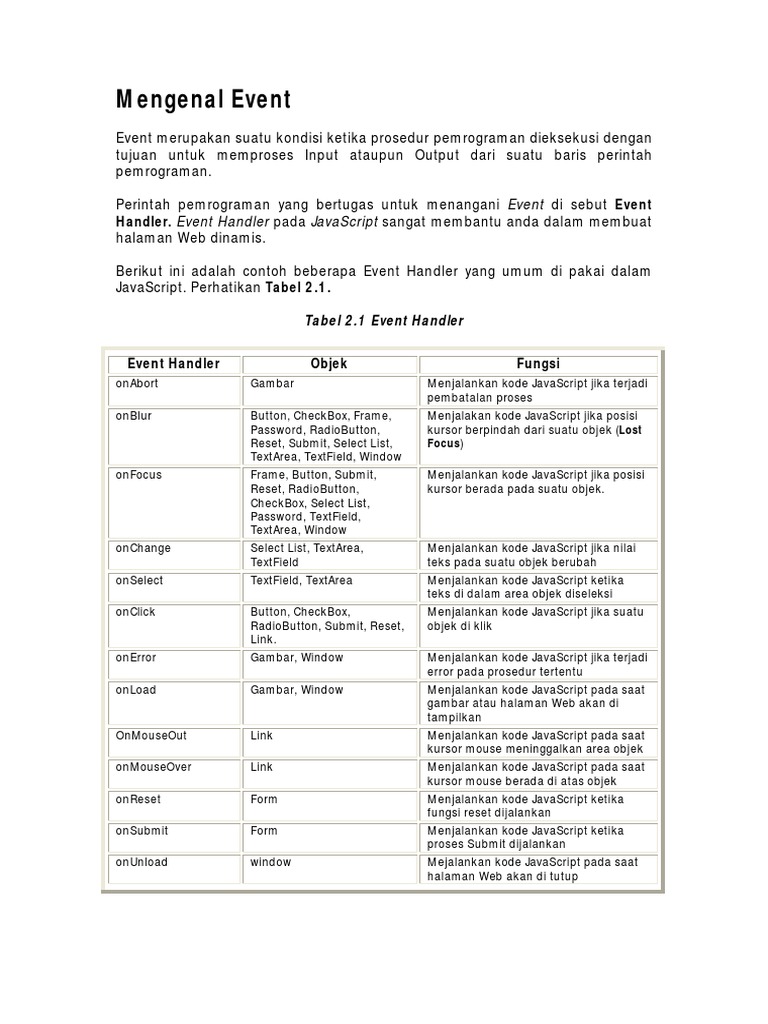 Panduan Event dan Variabel JavaScript | PDF | Metode & Bahan Ajar | Komputer