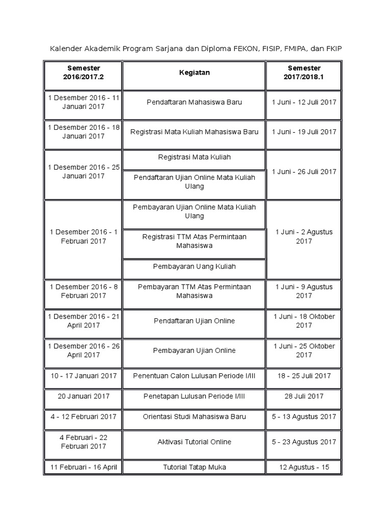 Kalender Akademik UT | PDF