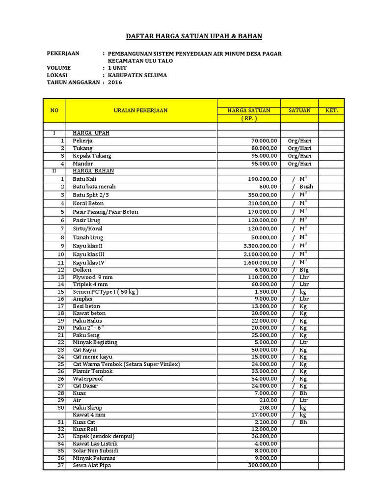 Harga Satuan Bahan | PDF