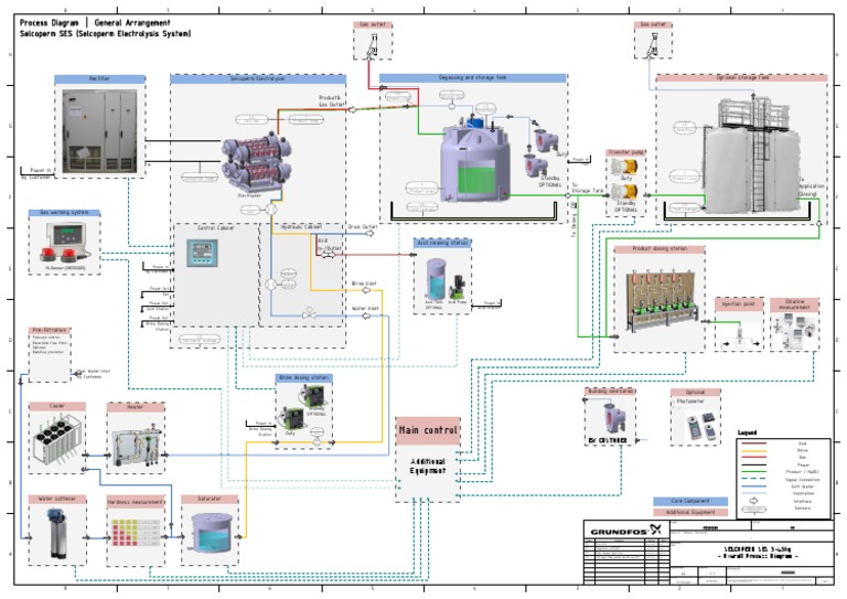 Electro Chlorination OverallProcessDiagram | PDF | Gases | Chemical ...
