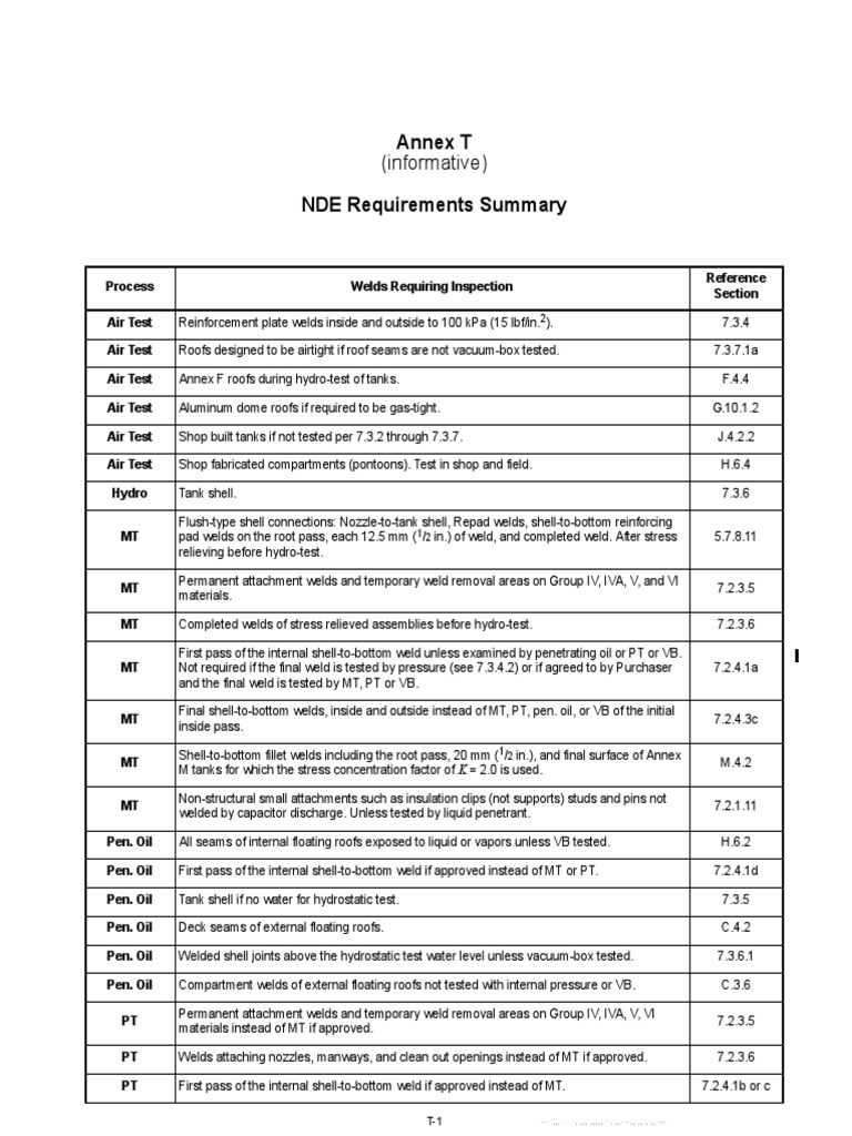 API 650 12th - 2013 | PDF | Welding | Construction