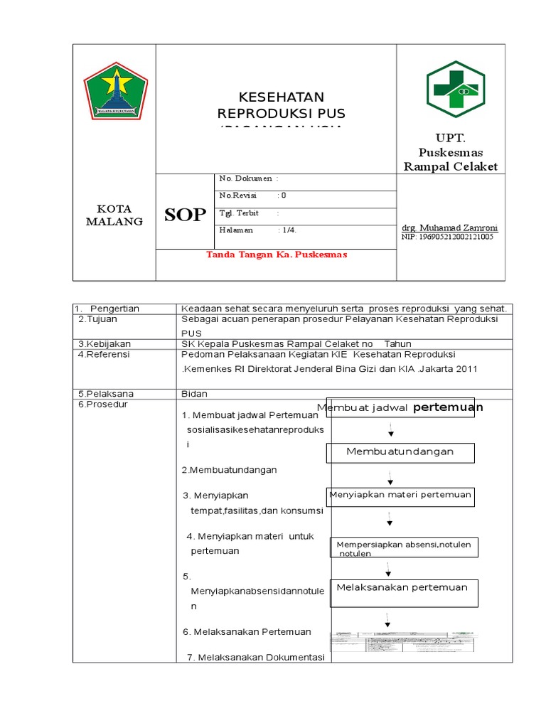 SOP Kesehatan Reproduksi PUS | PDF