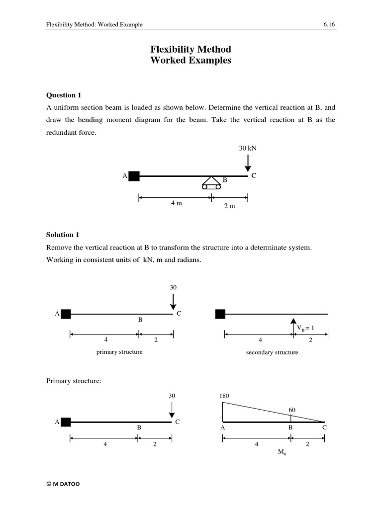 Flexibility Method | Beam (Structure) | Structural Engineering