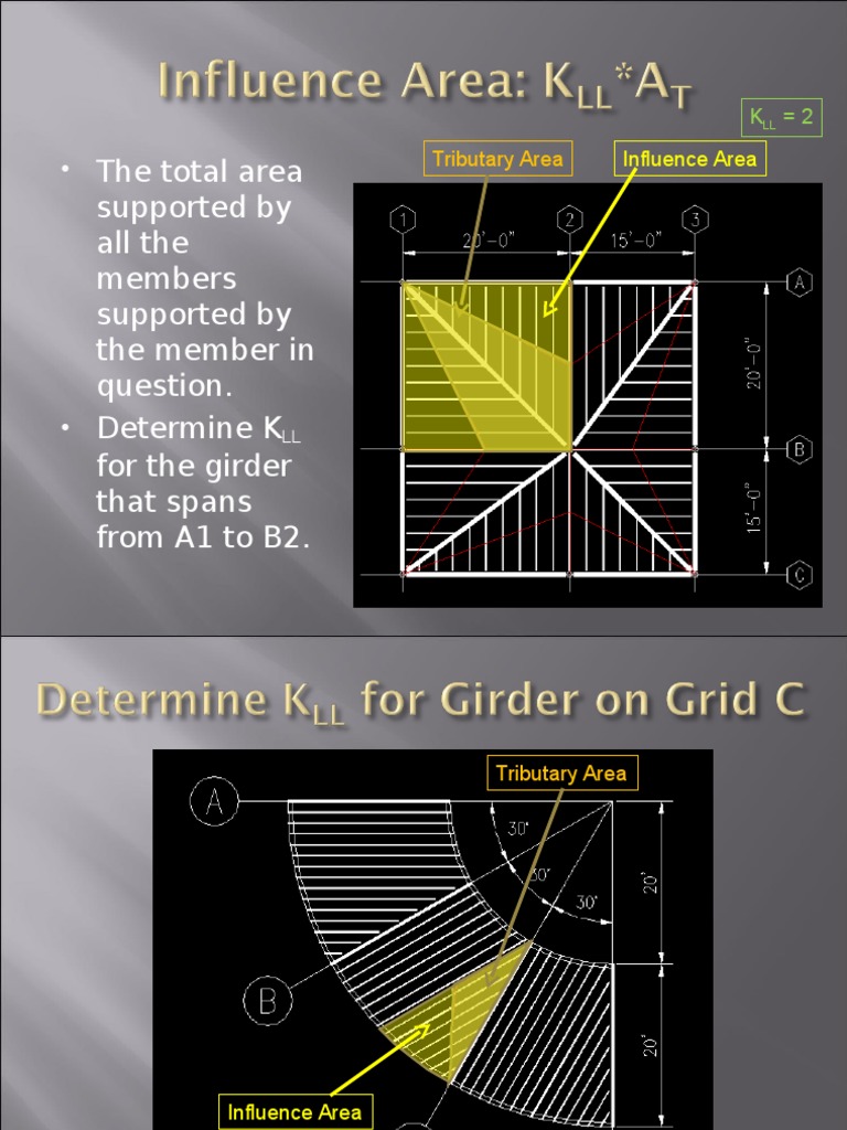 Influence Areas Examples | PDF