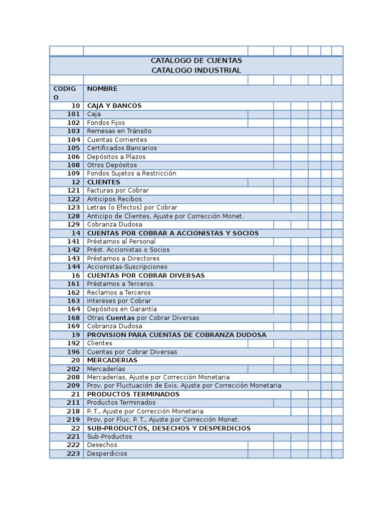 Catalogo De Cuentas