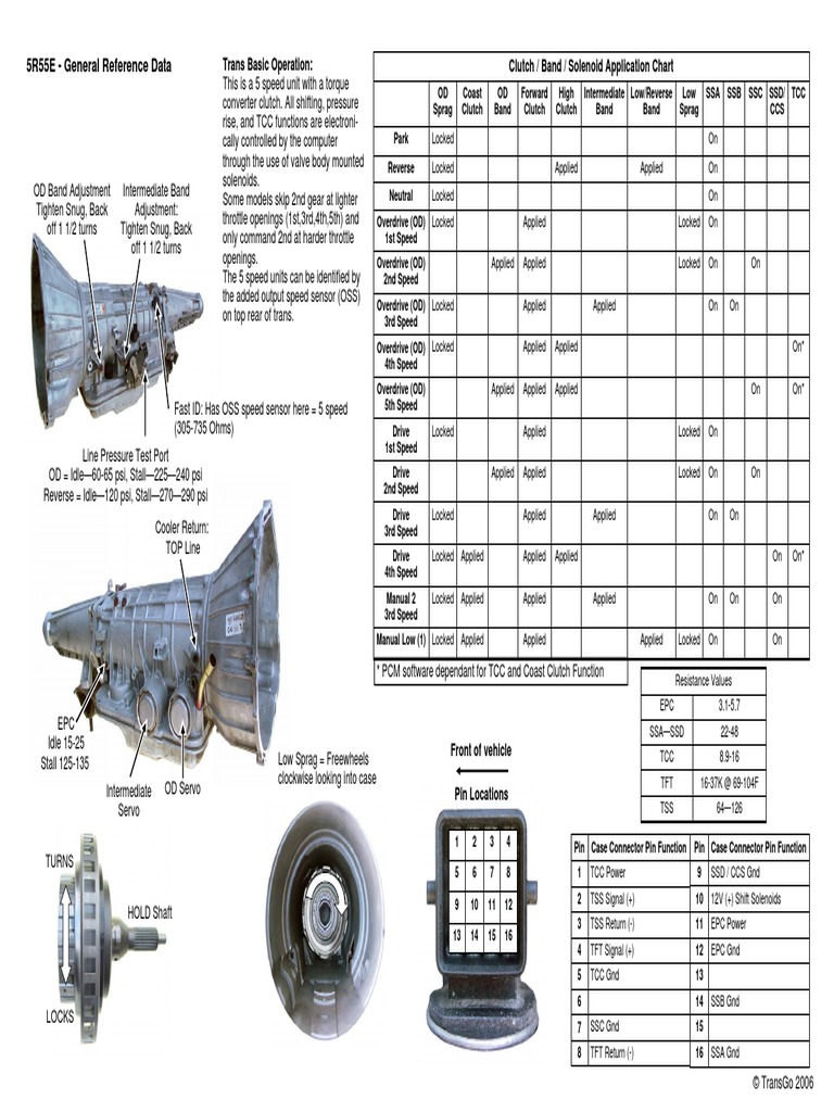 5R55E - General Reference Data: Trans Basic Operation: Clutch / Band ...