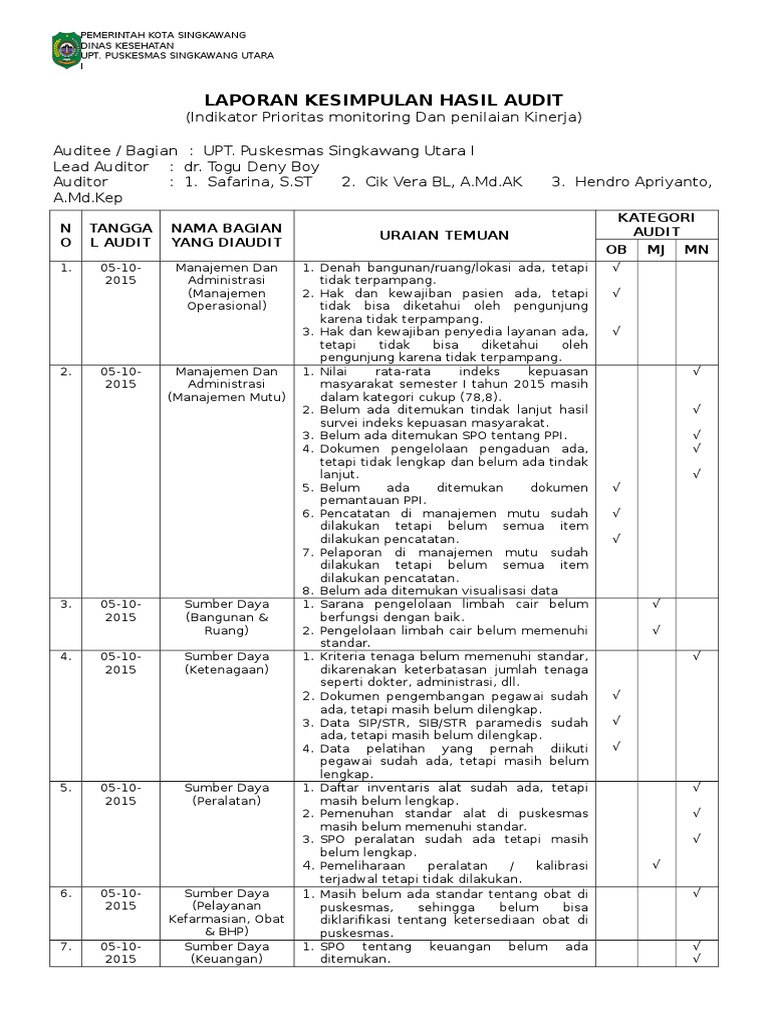 Laporan Kesimpulan Hasil Audit