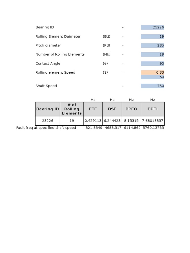 Bearing ID FTF BSF Bpfo Bpfi # of Rolling Elements | PDF