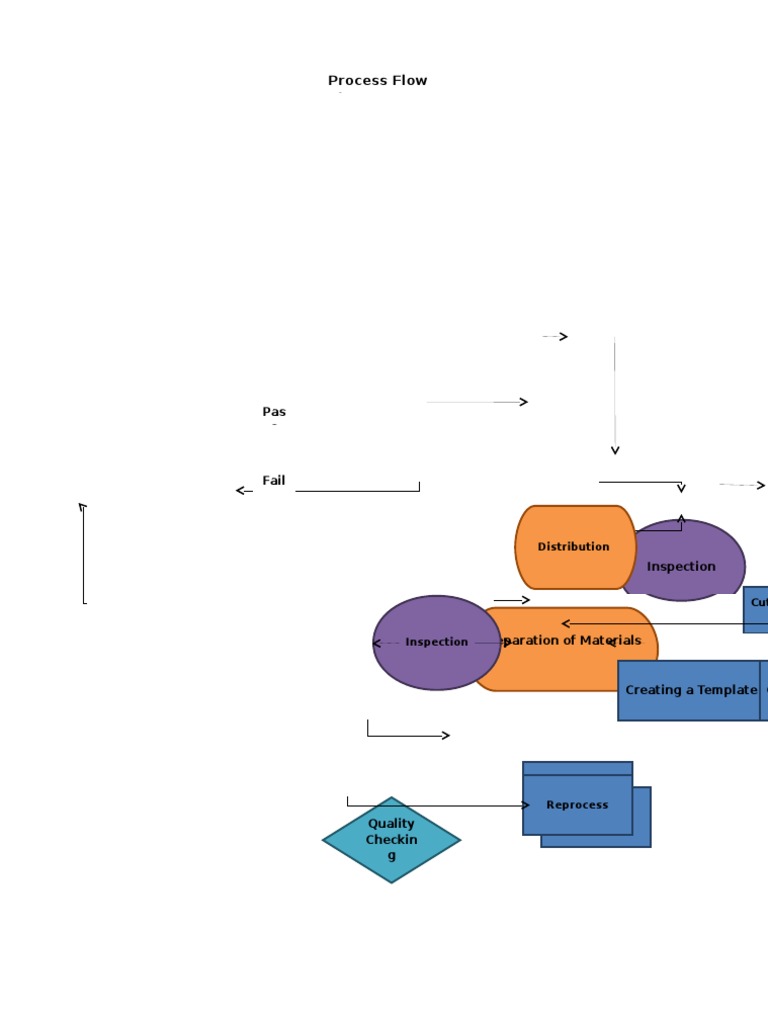 Process Flow Chart | PDF