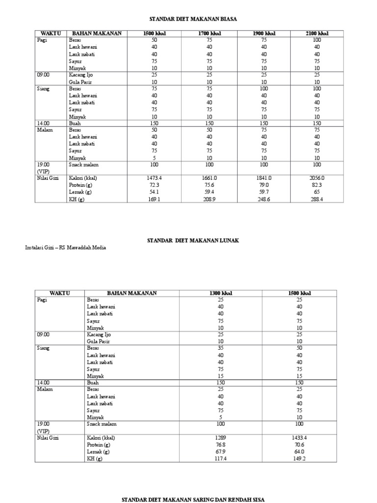 Standar Diet Makanan Biasa Waktu Bahan Makanan 1500 Kkal 1700 Kkal 1900 ...