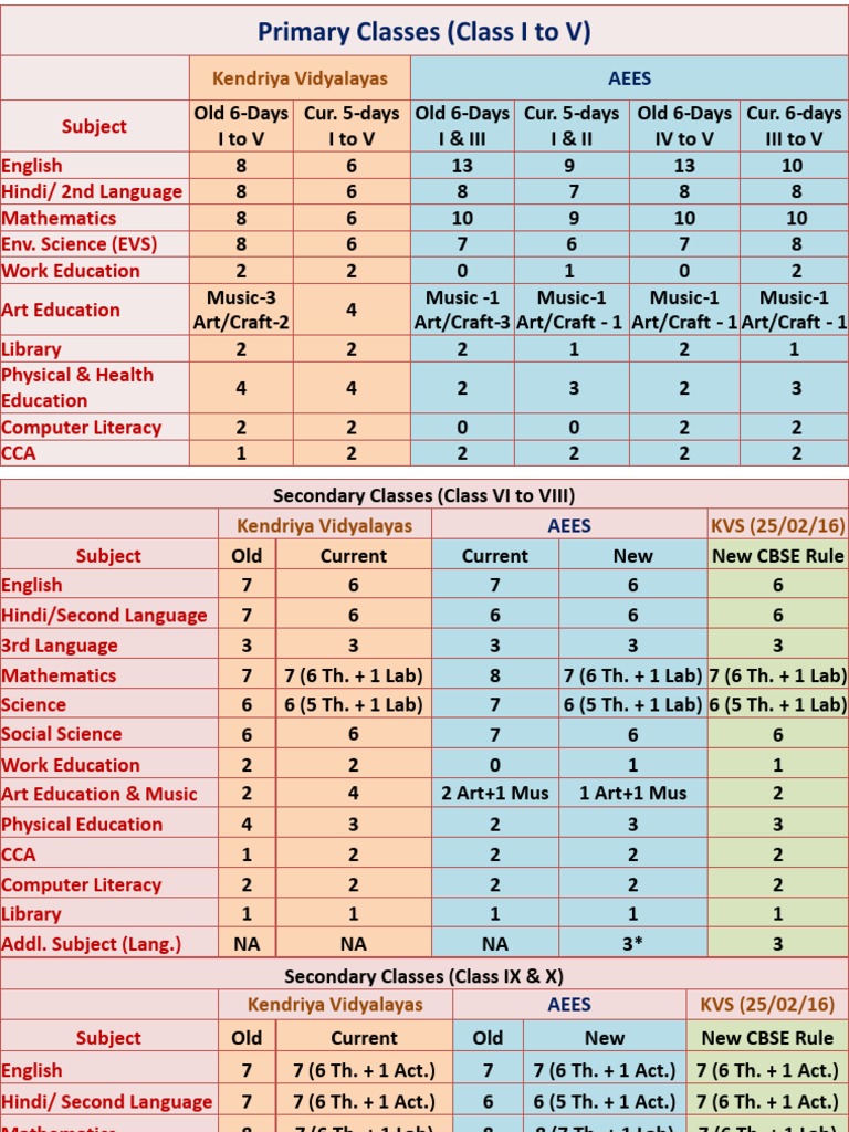 A Comparative Analysis of Subject Allocation and Timetables Across ...