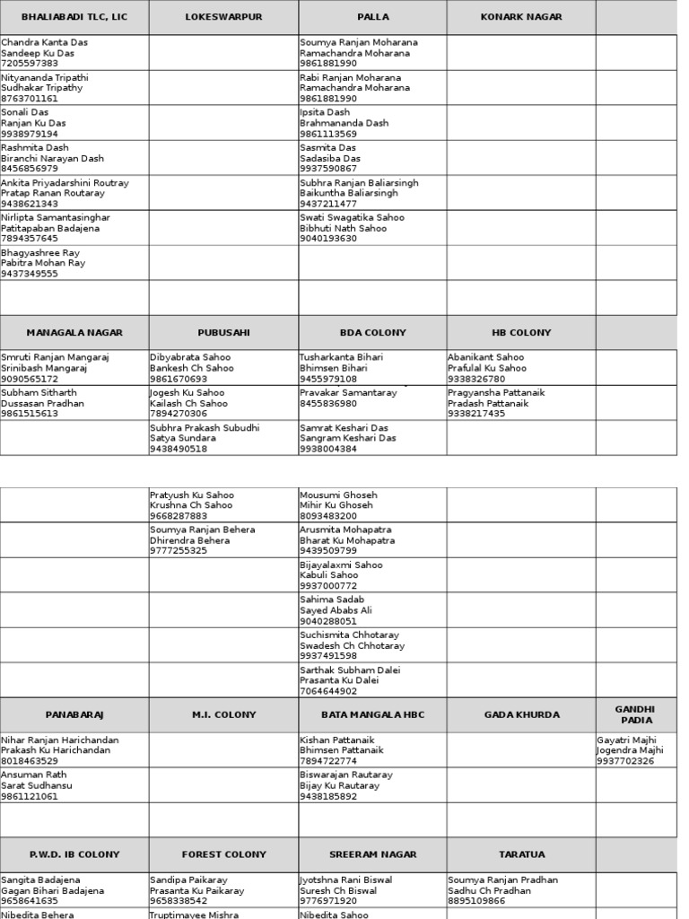 Local Directory: Khurda Region | PDF | Religion & Spirituality