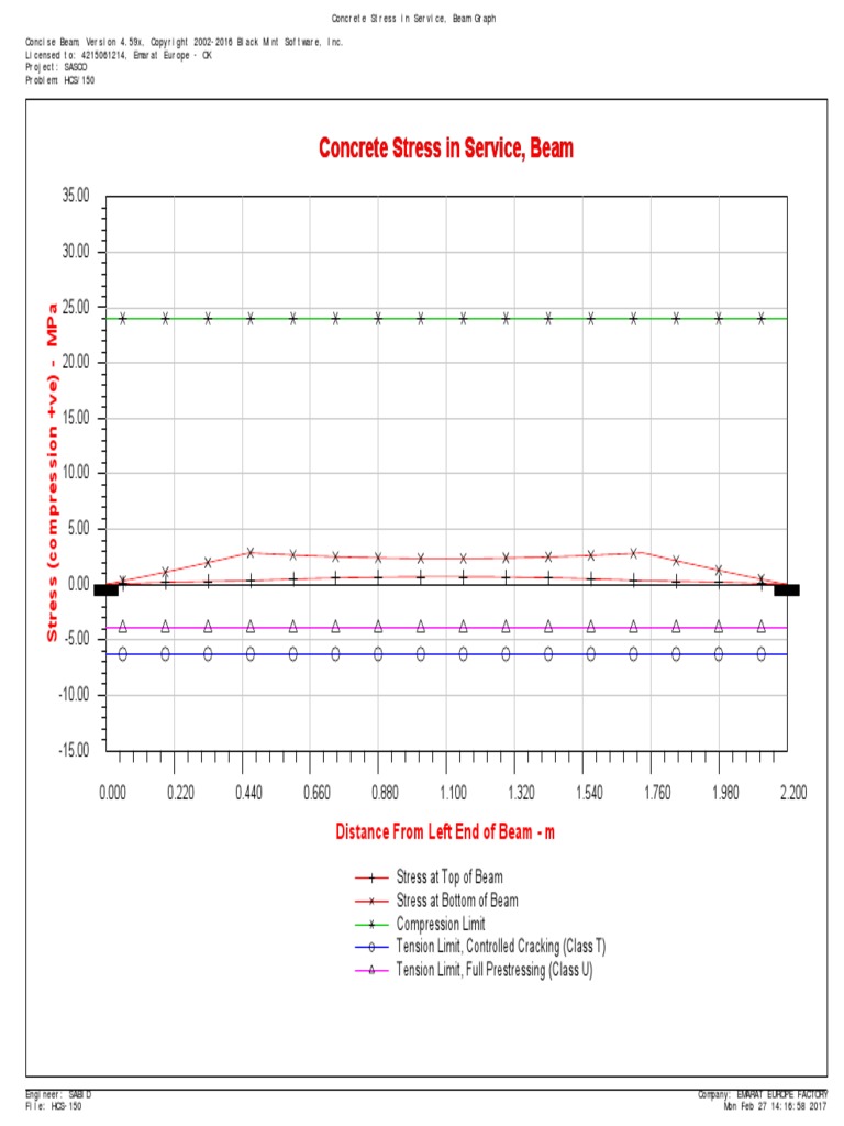 Concrete Stress in Service, Beam | PDF | Beam (Structure) | Structural ...