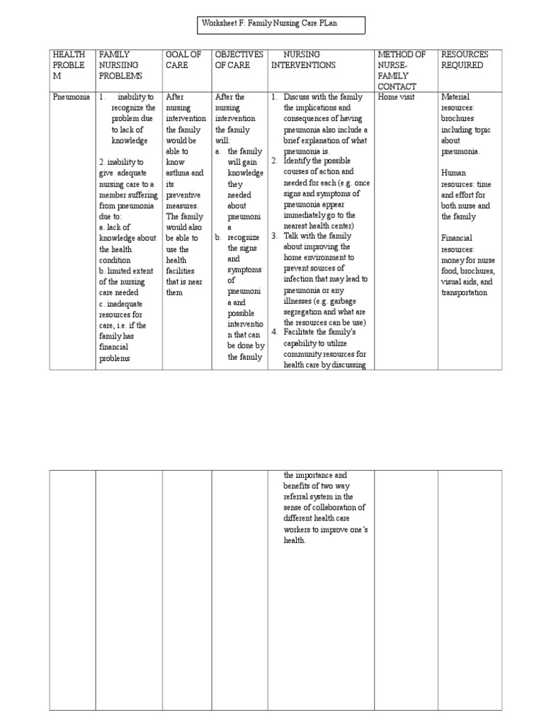 FNCP | PDF | Pneumonia | Nursing