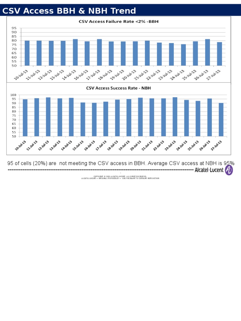 Call Access Analysis | PDF | Computer Networking | Telecommunications ...
