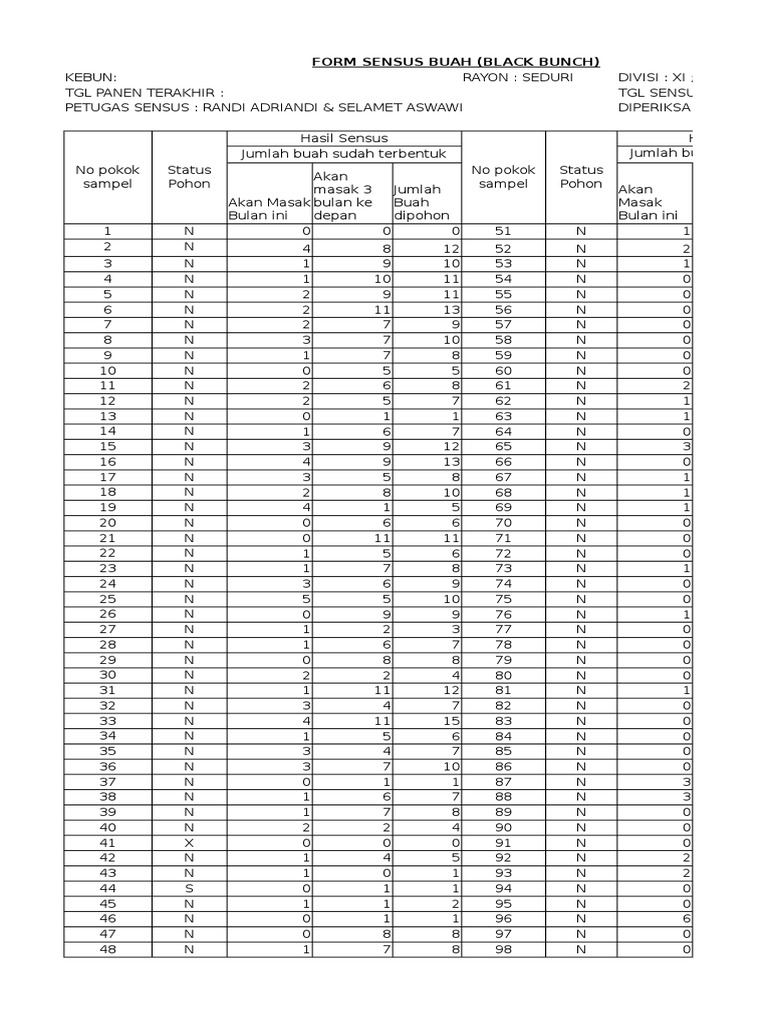 Form Sensus Buah (Black Bunch) | PDF