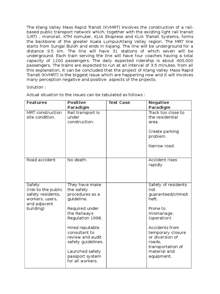 Features Positive Paradigm Test Case Negative Paradigm | PDF ...