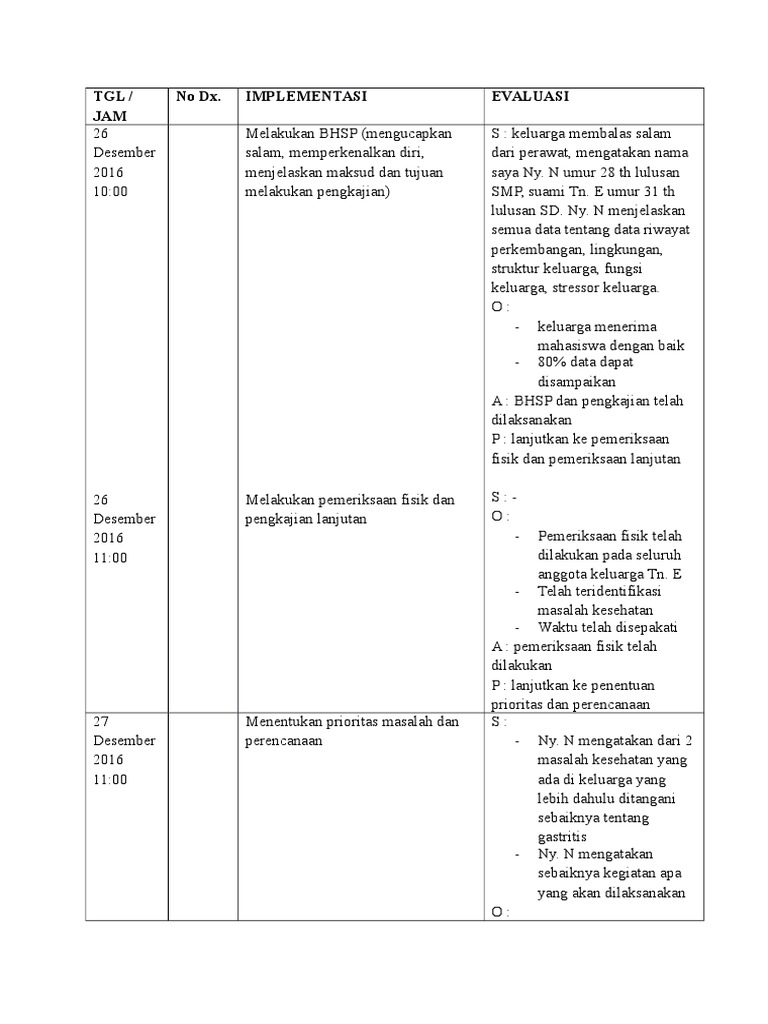 Implementasi Debby ISPA Dan MAAG | PDF