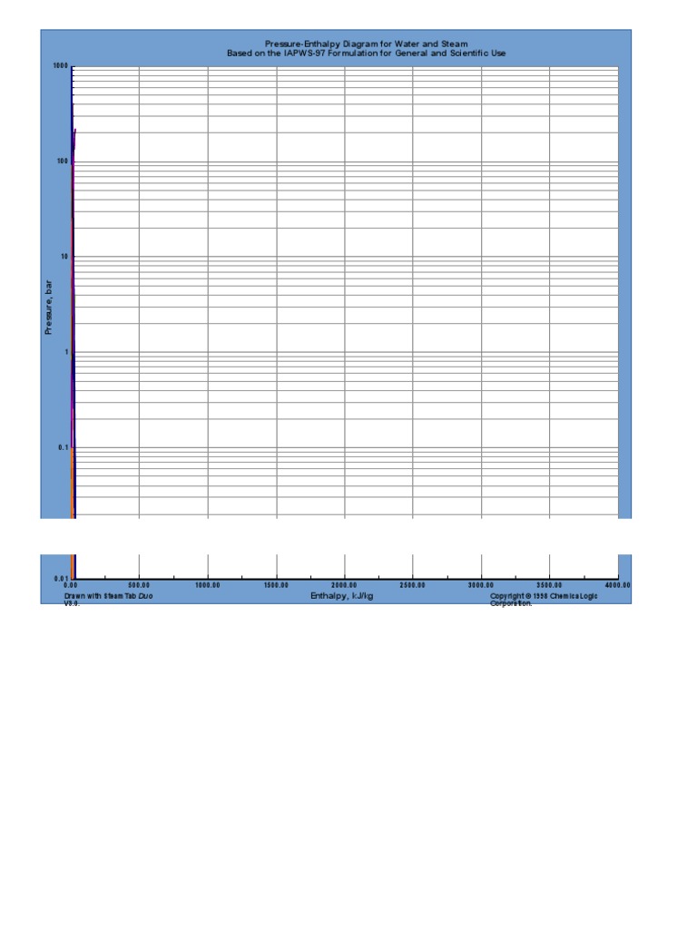 Pressure-Enthalpy Diagram For Water and Steam Based On The IAPWS-97 ...