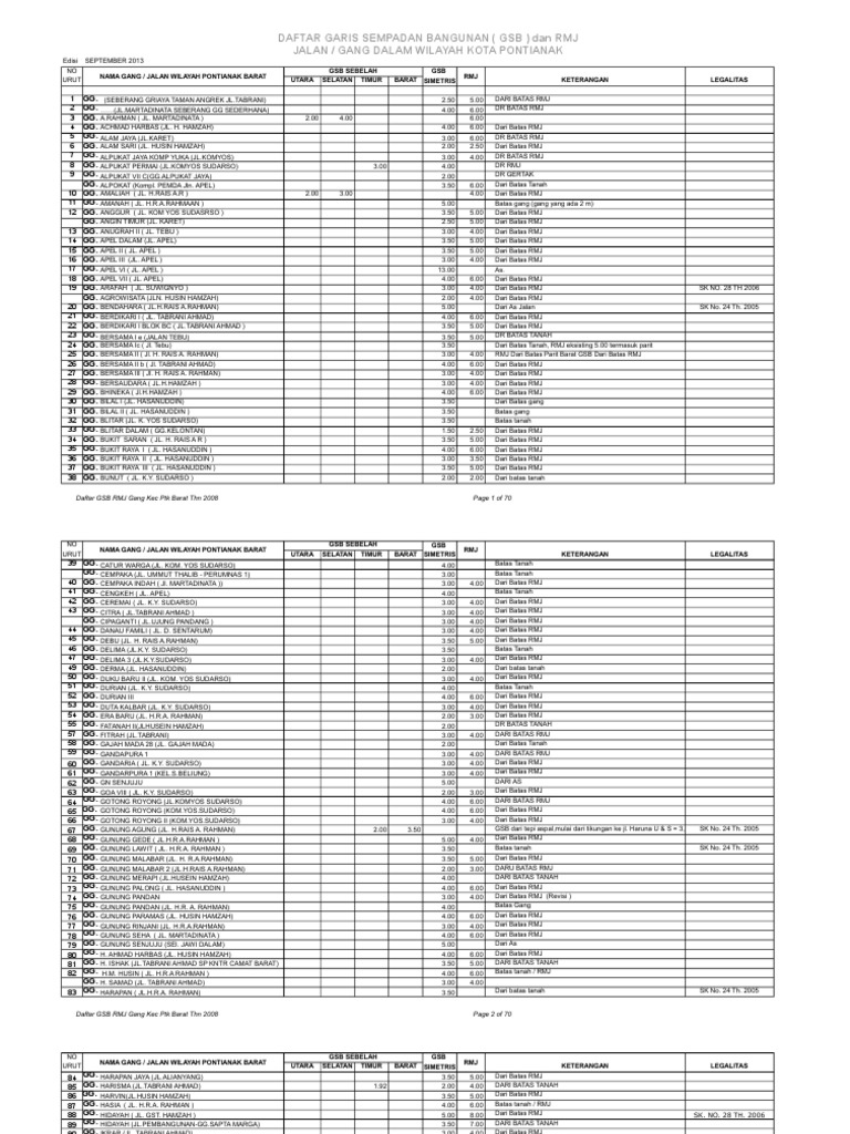 Tabel GSB 2013 | PDF