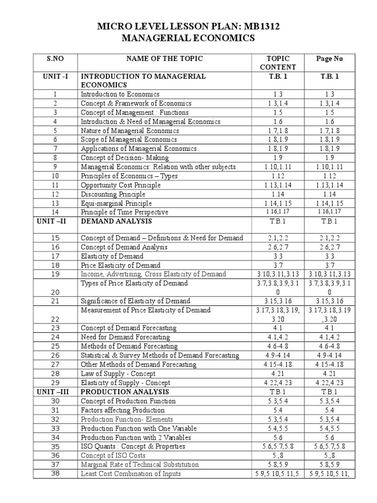 ME MBA Micro Syllabus | PDF | Production Function | Demand