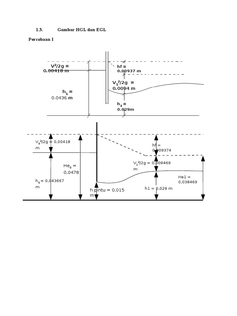 Gambar HGL Dan EGL | PDF
