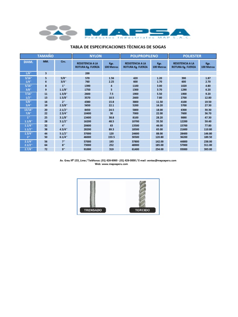 Especificaciones Técnicas Drizas Mapsa | PDF