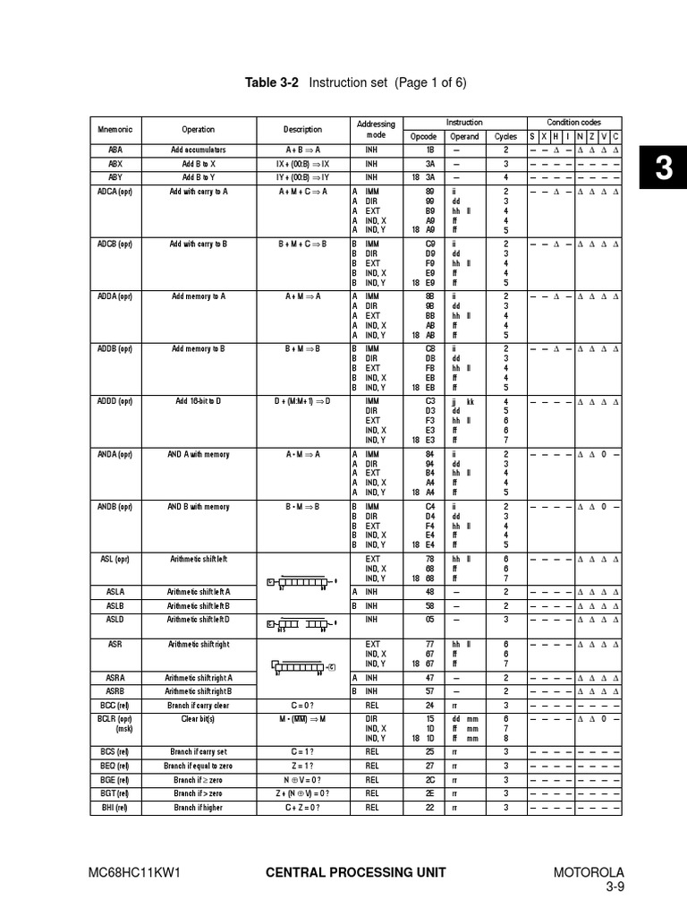 68 HC 11 Instruction Set | PDF | Computer Science | Computer Data