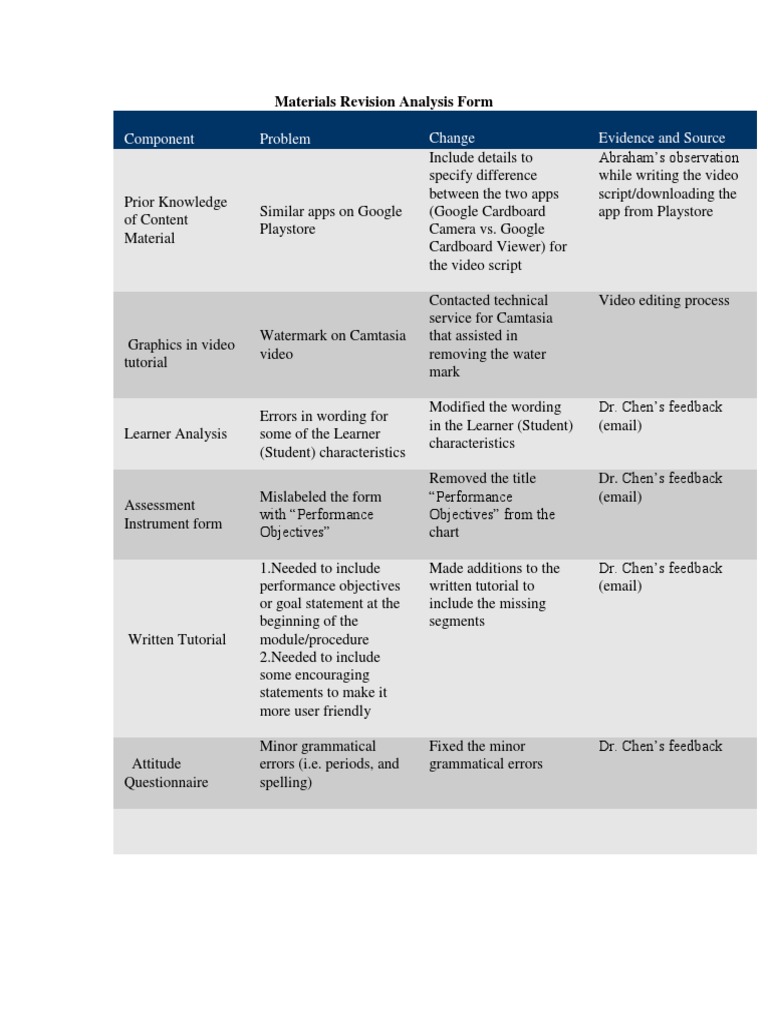 10 Material Revision Kim Abraham | PDF | Google Play | Cognition