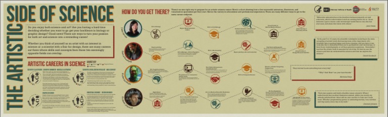 STEM Fair Careers Infographic | PDF | Visualization (Graphics ...