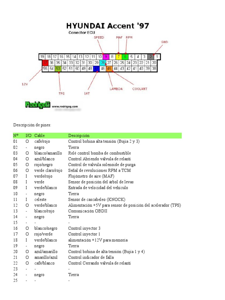 ECU Hyundai Accent 1997 | PDF | Acelerador | Energía y recursos