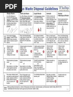BVA Good Practice Guide To Handling Veterinary Waste in England and ...