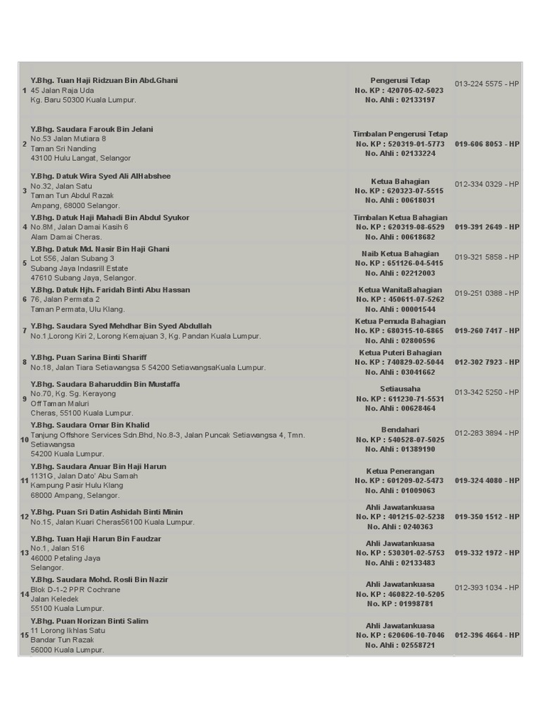 Datuk | PDF