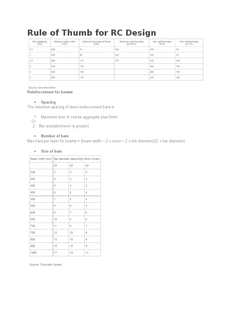 Rule of Thumb For RC Design | PDF | Beam (Structure) | Column