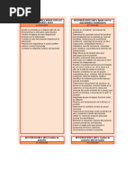 Signo de Godet | PDF | Edema | Enfermería