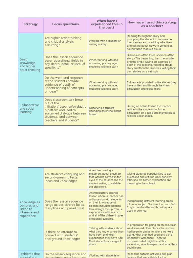Ict Topic 2 Table | PDF | Science | Teachers