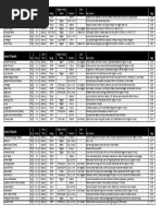 DND 5e Races and Subraces PDF | PDF | Dwarf (Dungeons & Dragons) | Elf ...