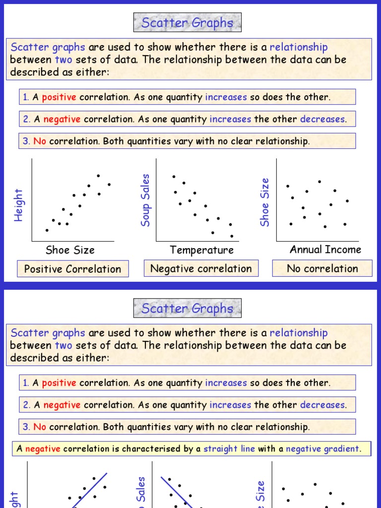 L6 Scatter Graphs and Lines of Best Fit | Download Free PDF | Scatter ...