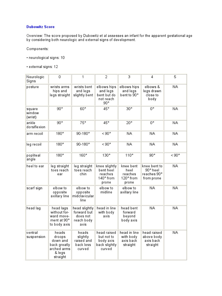 Dubowitz Score.pdf | Labia | Anatomical Terms Of Location