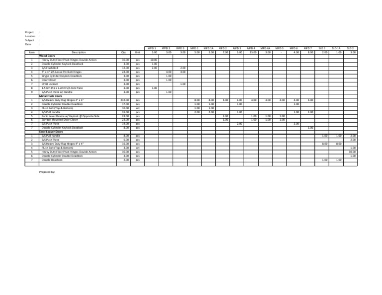 Sample EStimate BOQ Door Hardware | PDF | Door | Architectural Elements