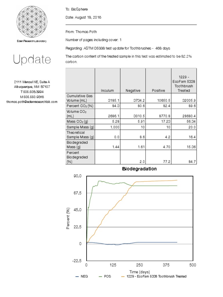 ASTM D5338 Toothbrush Biodegradation Update | PDF | Chemistry | Nature