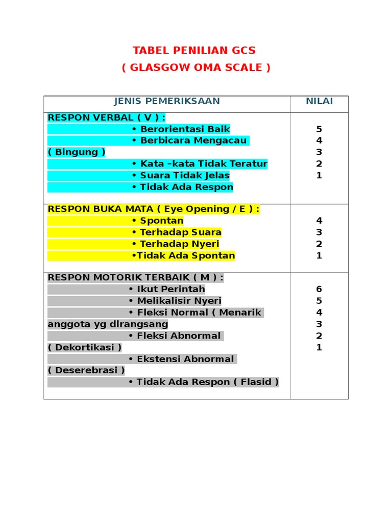 Tabel Penilian Gcs | PDF