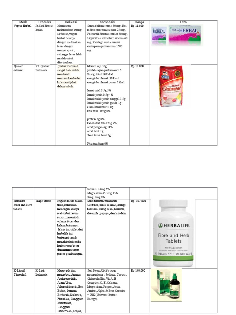 Formula Makanan Tinggi Serat Gizkul | PDF