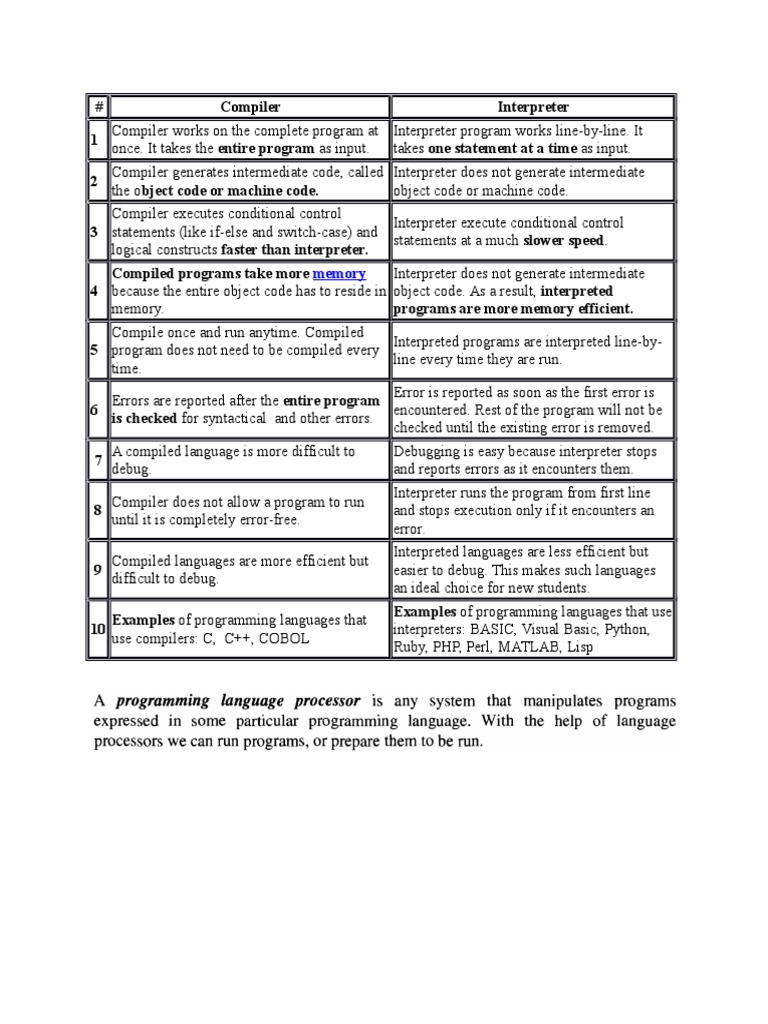 Comparing Compilers and Interpreters: An In-Depth Look at the Key Differences in How These Two ...