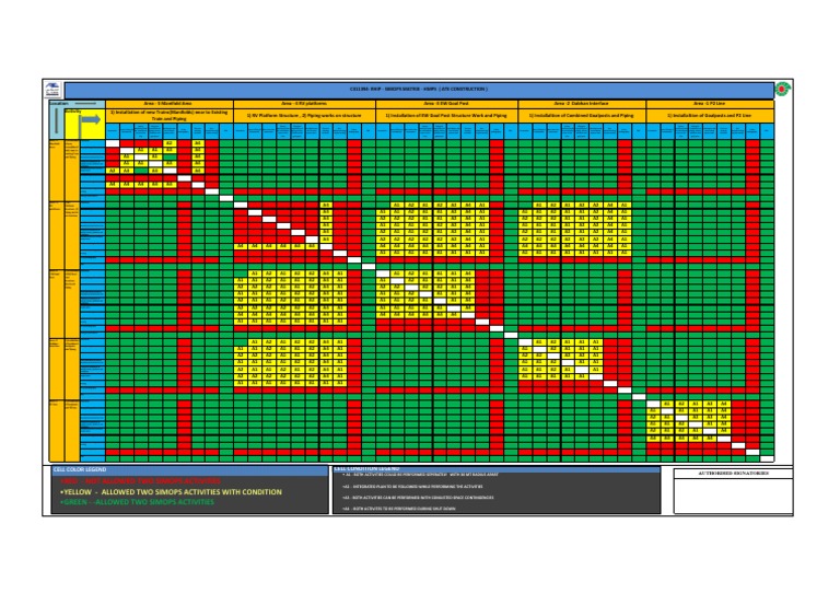 SIMOPs Matrix - Combined - Rev-1 | Radiography | Technology & Engineering