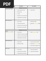 Ritas Process Chart Game Cards | PDF | Project Management | Risk